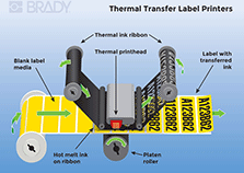BradyID.com | Shop Industrial Printers, Labels, Lockout & More