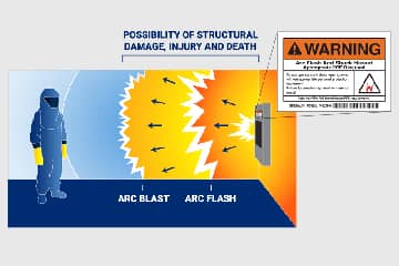 OSHA Electrical Panel Clearance Requirements: Guide | BRADY