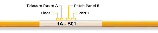 TIA-606-C: What's New? Cable Labeling Standards | BradyID.com